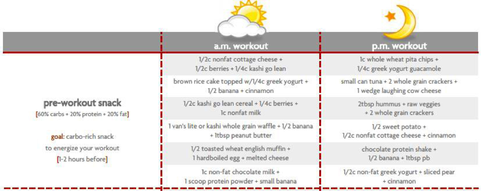 Pre-fuel to BOOST your workout - EBOOST Blog