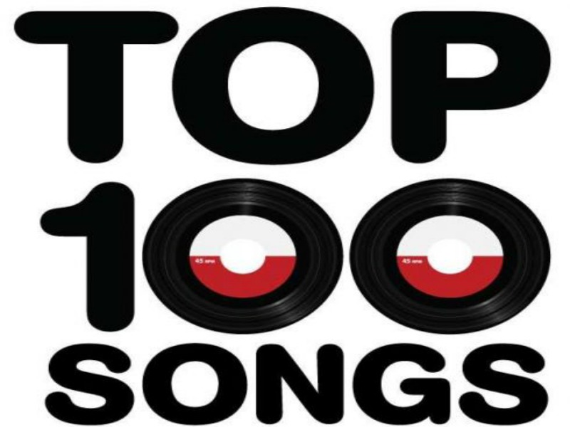 Top 100 Best Workout Songs of ALL Time - EBOOST Blog